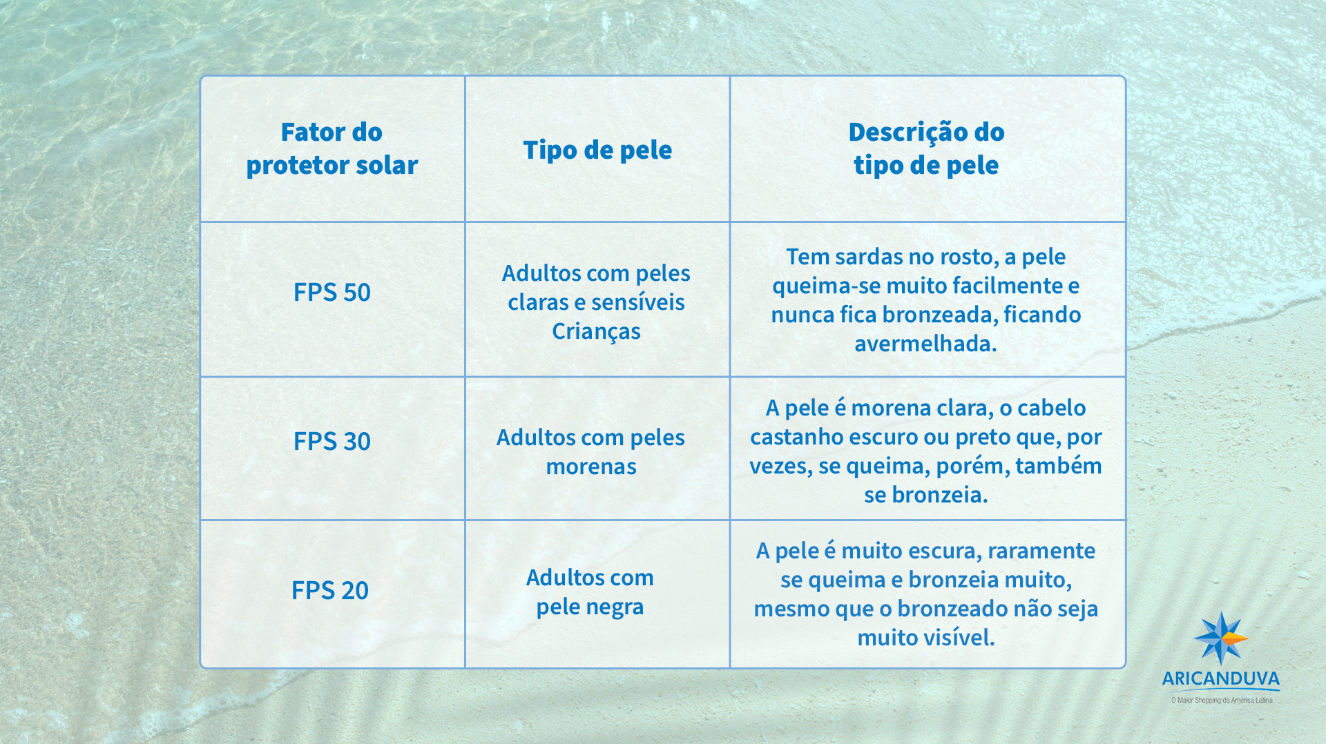 Como usar corretamente o protetor solar | Blog Aricanduva